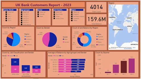 Sushma Trivedi On Linkedin Powerbi Businessintelligence