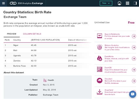 data science experience a review