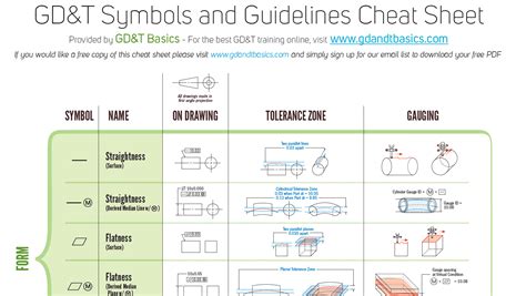 Free Gdandt Pdf Wall Chart Gdandt Basics