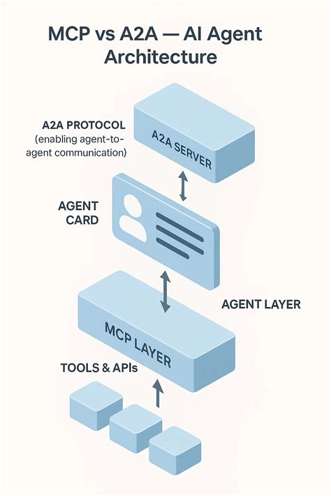 ai agent protocols a2a vs mcp and why they matter