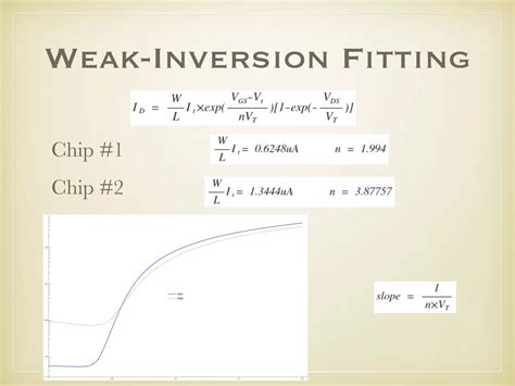 curve fitting results 1110 pdf