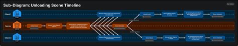 timing considerations unity multiplayer