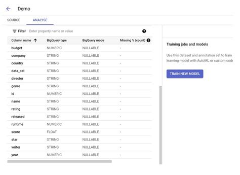BigQuery And No Code SQL Only Machine Learning Google Cloud Blog