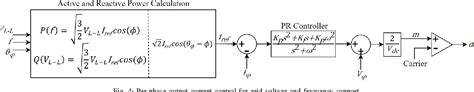 Figure 4 From Design And Control Of Three Phase Smart Inverter Using