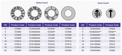 Moulding Date Inserts Sets Or Individual Inserts Year Month Moulding Date Inserts Sets Or Individual Inserts Year Month