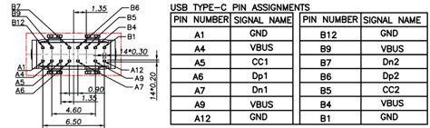 应用指南—如何使用dslogic分析usb Pd信号？ 面包板社区