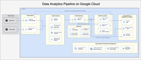Solve Your Data Analytics Etl Or Machine Learning Challenges Google Cloud Blog