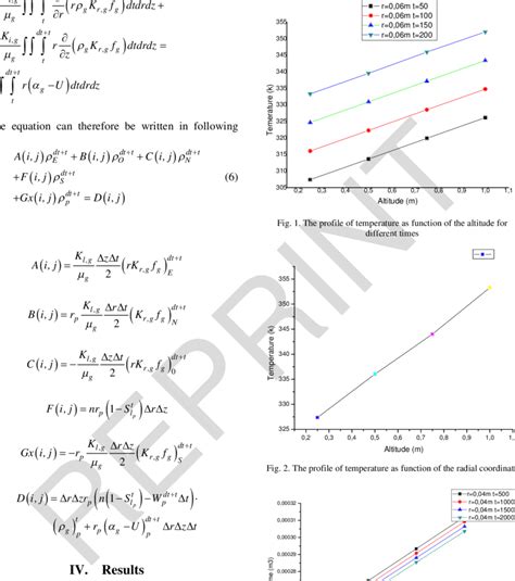 Shows The Evolution Of The Temperature At Different Altitudes Within