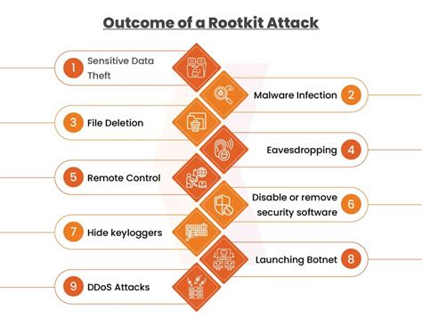 What Is Rootkit Detection And Prevention Security Boulevard