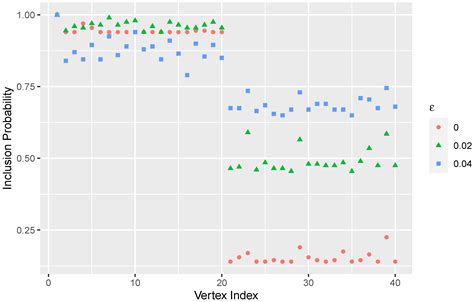 Algorithms Free Full Text Stochastic Local Community Detection In Networks