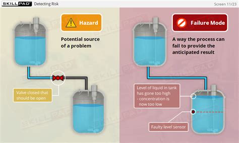 Process Validation Process Design Skillpad Digital Learning For