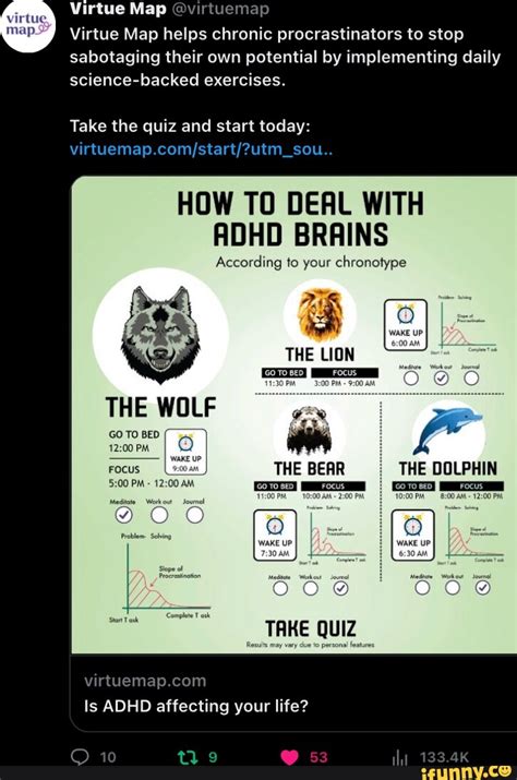 Virtue Map Virtuer Map Virtue Map Helps Chronic Procrastinators To