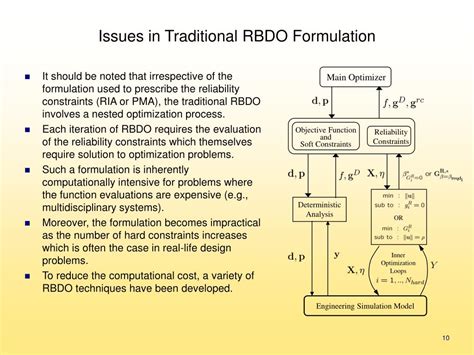 ppt efficient methodologies for reliability based design optimization