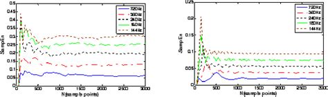 Figure 1 From Morphology Variability Analysis Of Wrist Pulse Signal