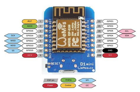 Esp8266 Serial Monitor Código Basura Español Arduino Forum