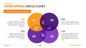 Venn Diagram Templates For Powerpoint