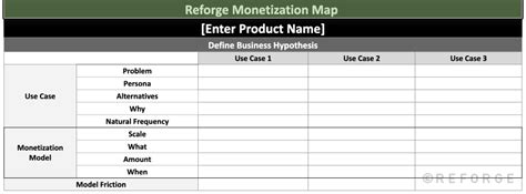 templates reforge monetization map reforge
