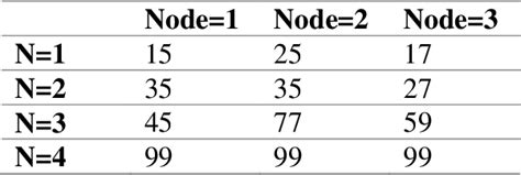 Table 1 From Graph Comparison Based On Adjacency Function Matrix Table 1 From Graph Comparison Based On Adjacency Function Matrix