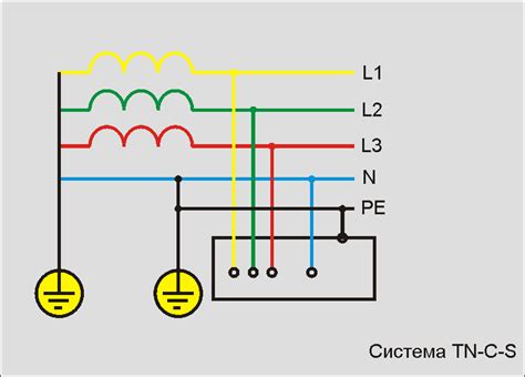 Системы заземления TN-S, TN-C, TNC-S, TT, IT | Energy All Automatics