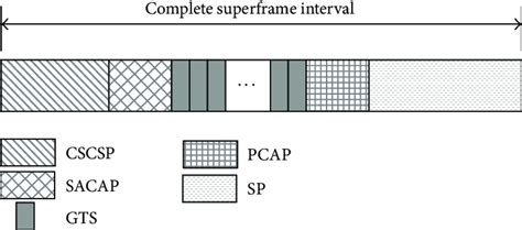 Superframe Structure Download Scientific Diagram