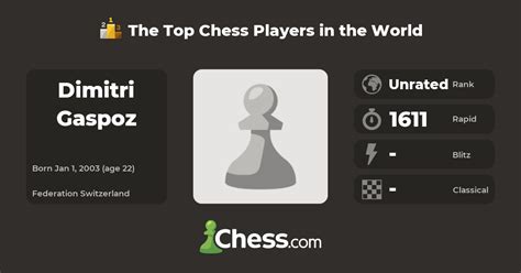 Dimitri Gaspoz Top Chess Players