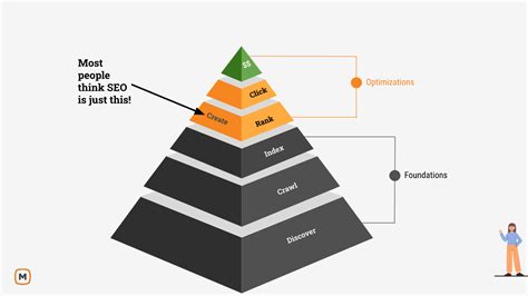 technical seo the simplest thing in seo a guide momentic