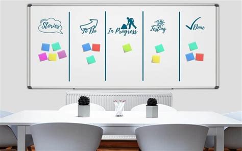 agile estimation explained with examples
