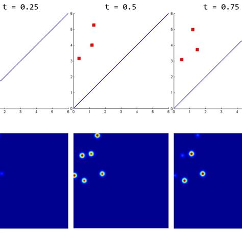 Pdf A Riemannian Framework For Statistical Analysis Of Topological Persistence Diagrams