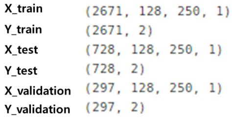 Sustainability Free Full Text Design And Implementation Of Attention Depression Detection