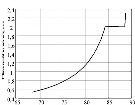 Figure 1 From Comparative Analysis Of Stairs Constructions Non Contact