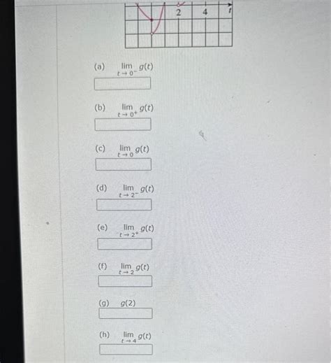 Solved Please Help For Function G Whose Graph Is Given