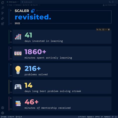 Ankit Gupta On Linkedin Coding Java Scaleracademy Scaler Programming