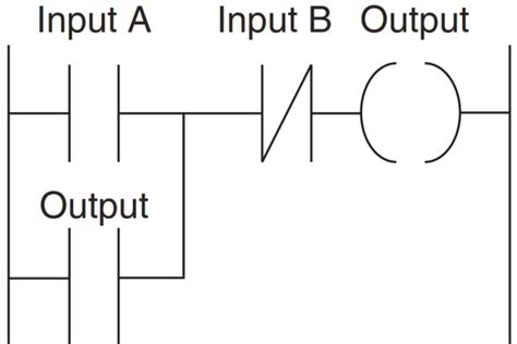 How To Control Vfd With Plc Using Ladder Logic Instrumentationtools