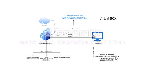 Github Ypatelitlab Active Directory
