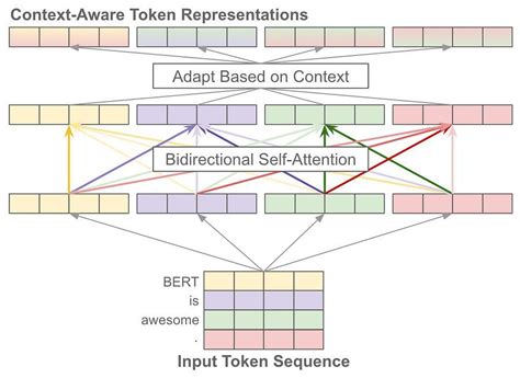Mike Tamir Phd On Linkedin Ai Deeplearning Machinelearning Datascience