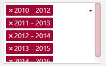 Css Firefox Incorrectly Displays Items When Loading A Mvc Razor Page Select2 Js Stack Overflow