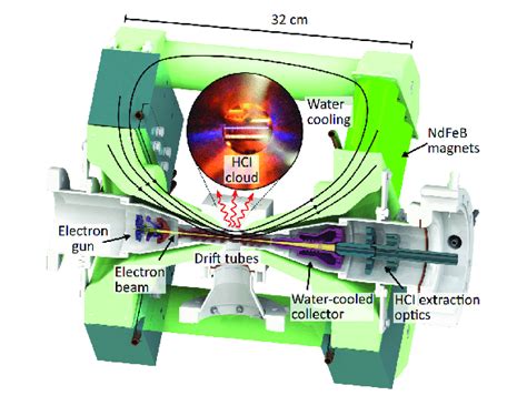 Design Of The Compact Ebit Operating At Ptb For The Dedicated Download Scientific Diagram