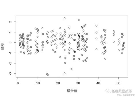 R语言因子实验设计nlme拟合非线性混合模型分析有机农业施氮水平 Csdn博客