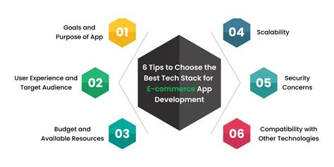 E Commerce Tech Stack Guide 101