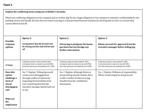 Response Option Assessment 2 Team 3 Explain The Conflicting Issues