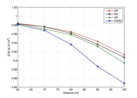 Value Function By Optimal Algorithm Download Scientific Diagram