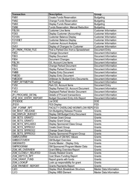 List Of Sap T Codes Pdf Payroll Business