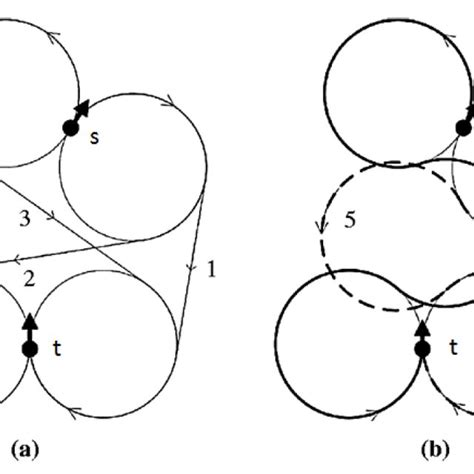 comparison of paths in reeds shepp model [4] download scientific diagram