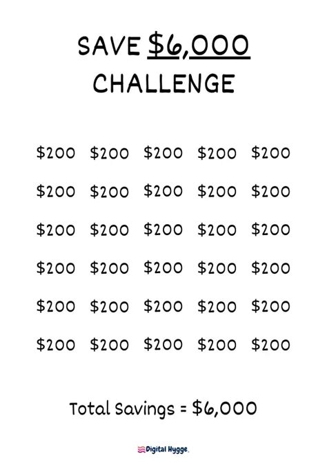 40 Savings Tracker Printables Saving Money Budget Saving Money Chart