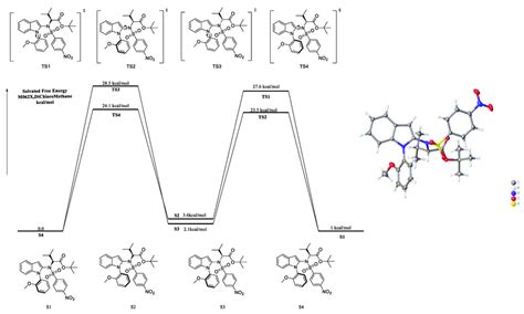Scheme 4 Dft Calculations For Rotate Barrier For C N Axis And N Aryl Download Scientific