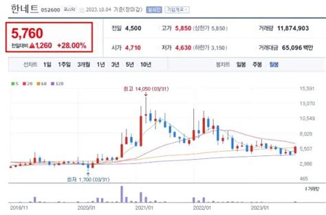 디지털 화폐 관련주 대장주 1분 정리 Cbdc 키오스크 테마주