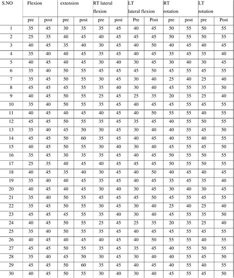 Table 3 Effectiveness Of Scapular Stabilization Exercises