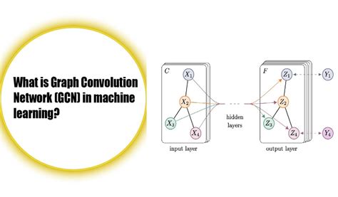 What Is Gcn In Computer Vision Revolution In Ai Technology