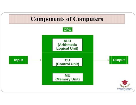 Introduction To Computer Fundamentals Pdf