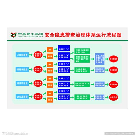 工地安全隐患治理体系治理体系运设计图广告设计广告设计设计图库昵图网